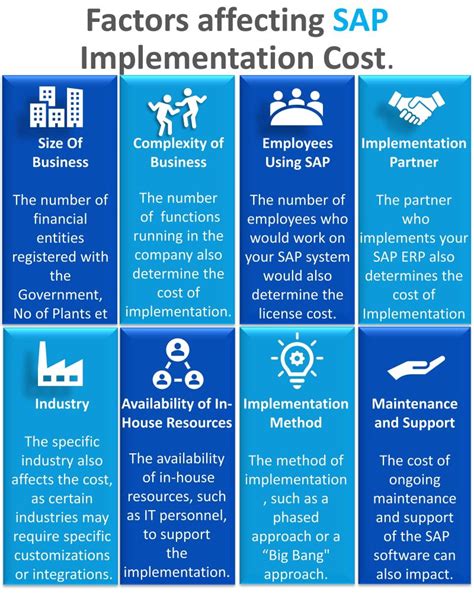 Sap Sapimplementation Sapcommunity Sapconsultant Sapconsultants… Gagan Mohan Singh 17