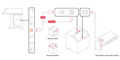 Connect A Receipt Printer And Cash Drawer To Your Dutchie Pos Register Dutchie Help Center