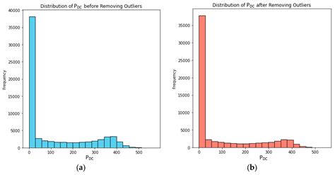 Energies Free Full Text Improving Photovoltaic Power Prediction Insights Through