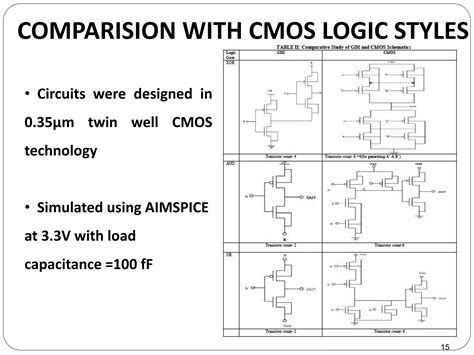 Implementation Of 1 Bit Full Adder Using Gate Diffusion Input Gdi Technique Ppt