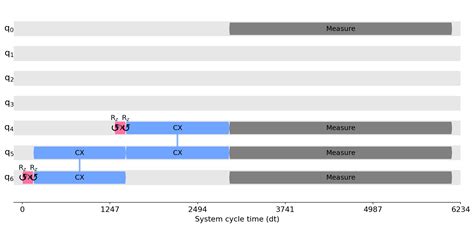 Measurement Error Mitigation Bug When Measurements Are Asynchronous · Issue 481 · Qiskitqiskit