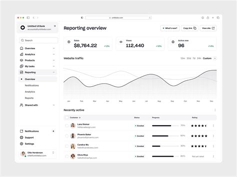 Reporting Overview — Untitled Ui By Jordan Hughes® On Dribbble