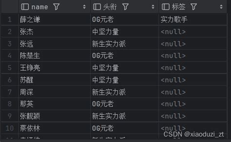 Mysql —函数 （字符串函数，数值函数，日期函数，流程函数） Csdn博客