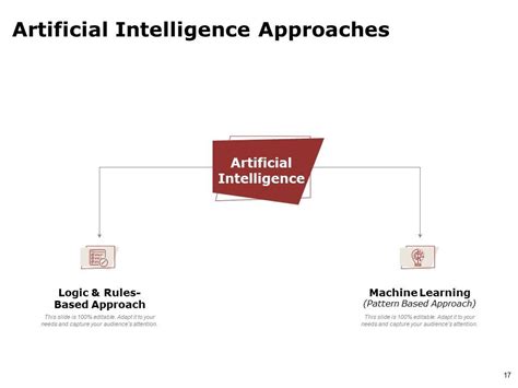 Ai Powerpoint Presentation Slides Presentation Graphics Presentation PowerPoint Example