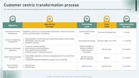 Customer Centric Transformation Process Business Nurturing Through Digital Adaption Ppt Slide