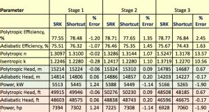 How To Estimate Compressor Efficiency Campbell Tip Of The Month