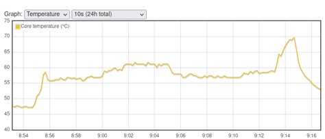 Raspberry Pi Zero 2 W Mini Review Benchmarks And Thermal Performance Cnx Software