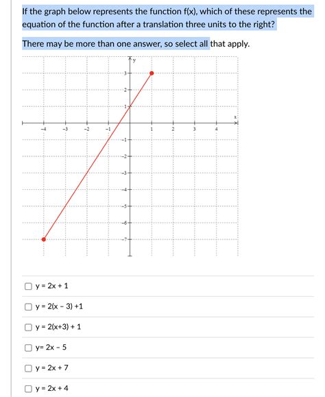 solved if the graph below represents the function f x