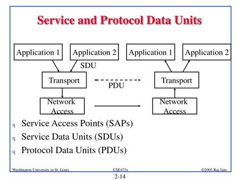 Ppt Data Communications And Networking Overview Powerpoint