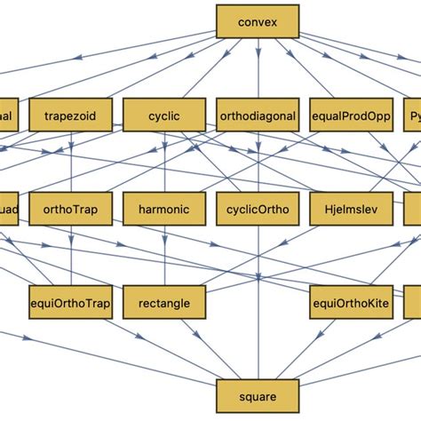 Barycentric Coordinates For A Cyclic Quadrilateral Download