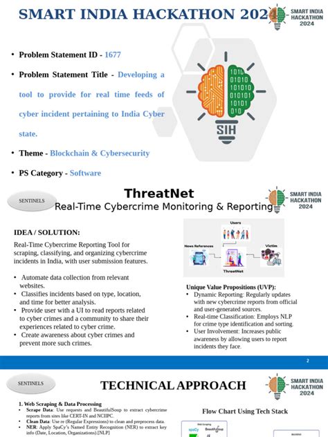 sih2024 idea presentation format 1 pdf cybercrime computer security
