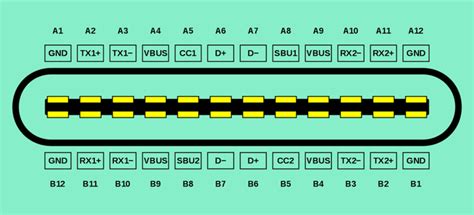 4点搞定type C接口的pcb可制造性设计优化！ 知乎