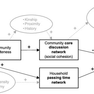 A Conceptual Framework For The Quantitative And Qualitative Results Of Download Scientific