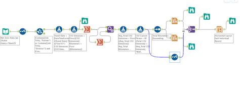 Combine Bar Charts With Custom Text From Separate Alteryx Community