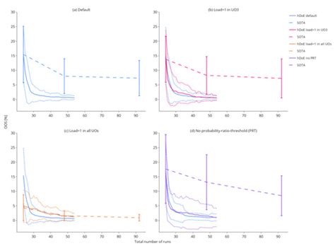 Bioengineering Special Issue Recent Advances In The Application Of Mathematical And