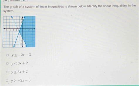 solved the graph of a system of linear inequalities is shown below