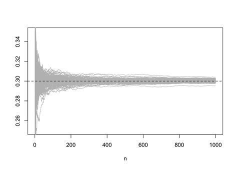8 convergence of random variables principles of statistical analysis