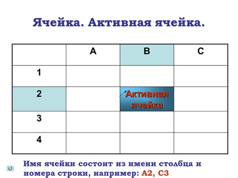 Активная ячейка в Excel это Свойство Window Activecell Excel Microsoft Learn