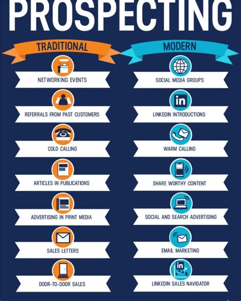 Islam Abo El Fotouh On Linkedin Sales Prospectingtips Knowledgemanagement Howtosell