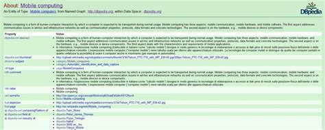 3 Exemple Dune Page Dbpedia Décrivant Le Concept Mobilecomputing