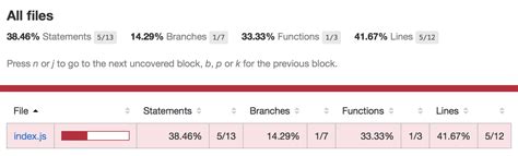 How To Add Test Coverage To Your Serverless Applications Jeremy Daly