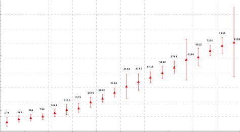 Transport Systems Uplink Average Delay And Jitter Behaviour Versus Download Scientific Diagram
