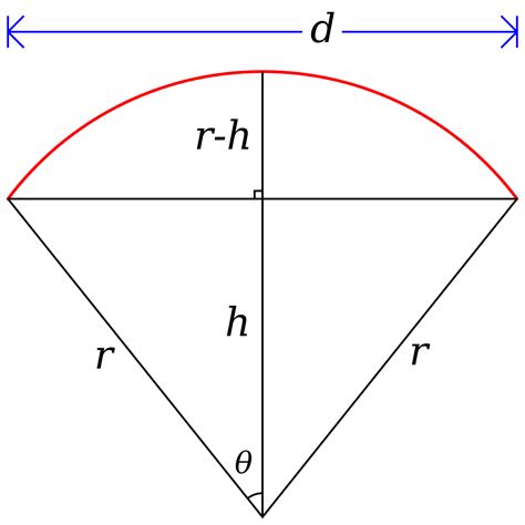 Geometry Distance Traveled Along Each Axis Over A Circular Arc