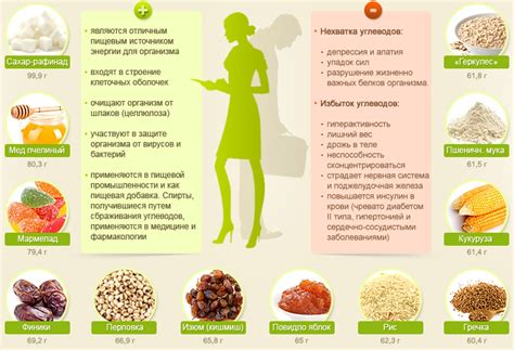 ТОП 10 продуктов содержащих углеводы в большом количестве