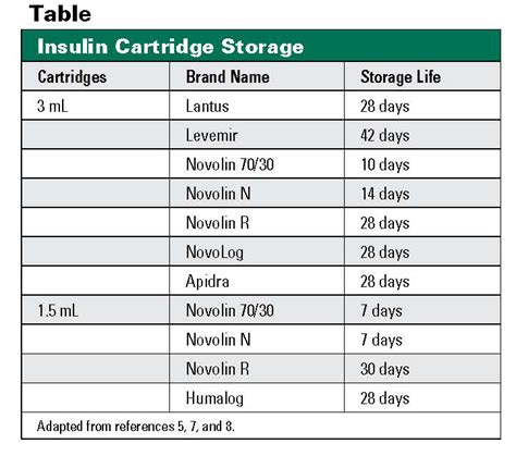 Diabetes Mellitus Insulin Storage At Taj Schauer Blog