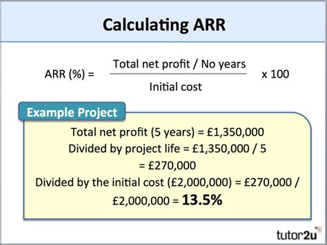 Investment Appraisal Arr Tutor2u Investment Appraisal Arr Tutor2u