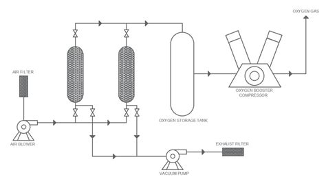 Oxygen Canada Gas Solutions Inc Oxygen Gas Generator