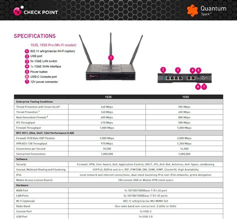 Check Point 网络安全解决方案 您的业务安全守护者欢迎访问 Checkpoint 中国官网 和 Checkpoint