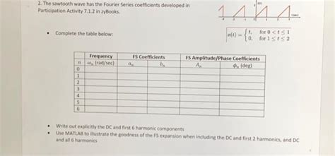 Solved 2 The Sawtooth Wave Has The Fourier Series
