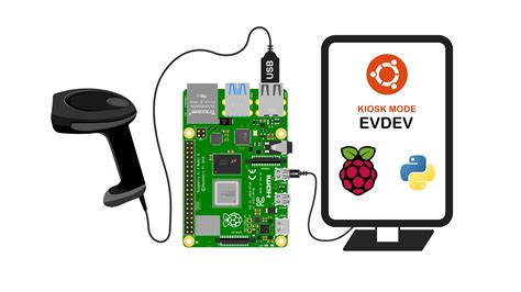 Python Hdmi Capture Online Outlet Brunofugaadvbr