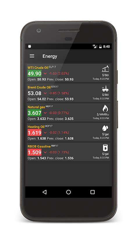 Commodity Price Live APK For Android Download