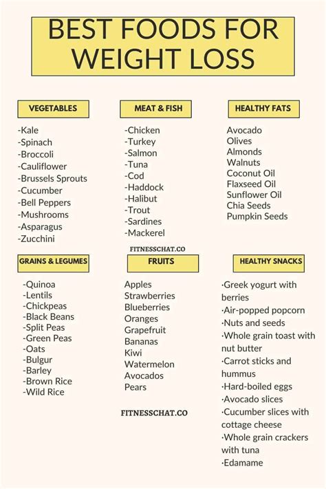 List Of Foods Not To Eat When Trying To Lose Weight
