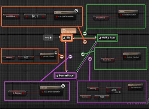 unreal engine 5 cinematics sequencer 101 triggering gameplay by yasmin curren medium