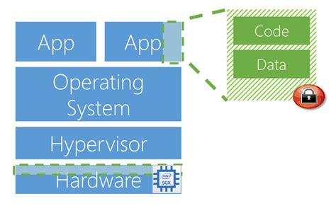 Elegir Entre Modelos De Implementación Microsoft Learn