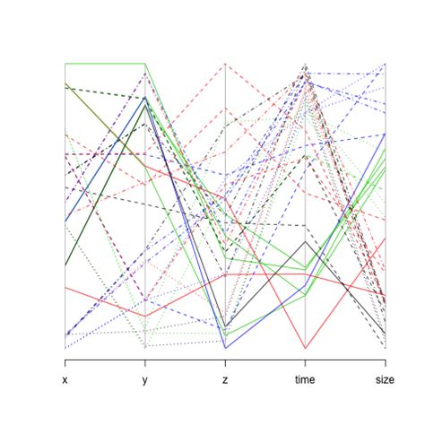 Plot High Dimensional Kernel Density In R Stack Overflow