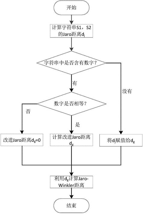 一种装备型号名称的模糊匹配方法与流程2