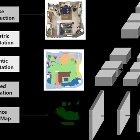 Pipeline Of The Proposed System That Is Fed By Sequential Rgb D Pairs Download Scientific