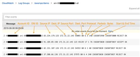 6 Vpc Security And Multi Vpc Features Dũngs Blog