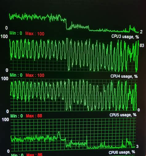 Cpu Spikingoscillation While Playing Games Ramdhelp