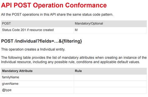 Open Api Conformance Test And Mandatory Attributes Open Apis