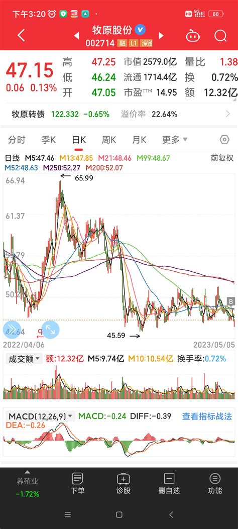 这两天全是和二师兄打交道了 集思录
