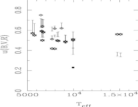 Differences Between The Theoretical And Observed Linear LDCs For The Download Scientific