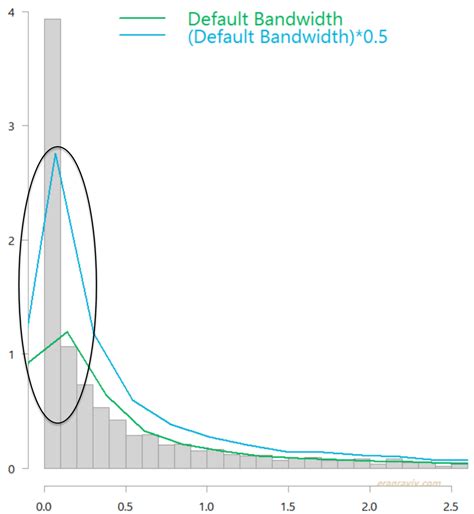 boundary corrected kernel density