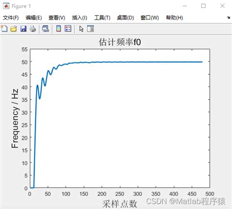 【matlab源码 第35期】matlab基于lms算法的陷波器仿真，估计误差，估计频率。基于自适应陷波滤波器的频率和幅值估计 Csdn博客