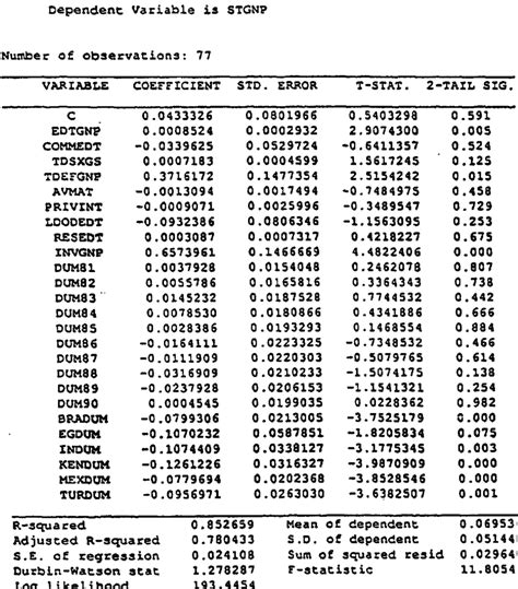 Covariance Model Regression Results Download Table