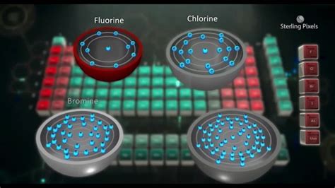Periodic Classification Of Elements Clickview